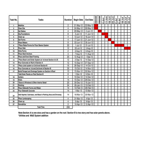 Structural calculations (conections and slab) | PDF