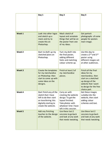 Production scedule and resource list | PPT