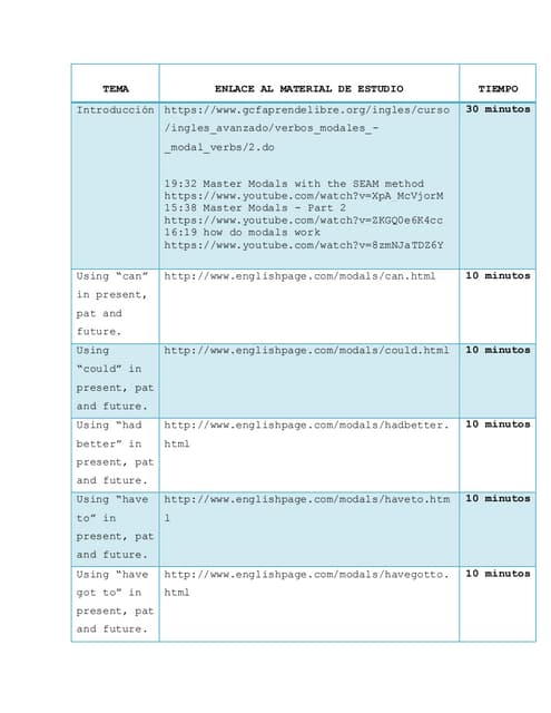 Tutorial google meet | DOCX