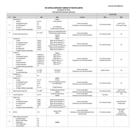 Schedule-of-Fees-for-IAS-Updated-December-2024-Final.pdf