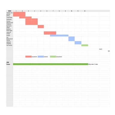 Schedule and budget | PDF