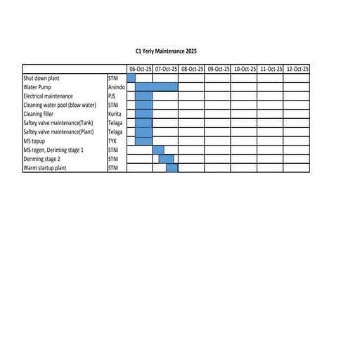 Schedule C1 plant maintenance 2025 rev.1.pdf