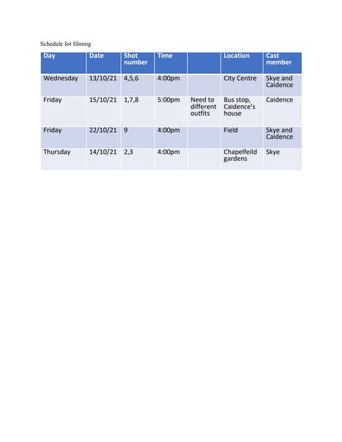 Organisation of props and costumes | PDF