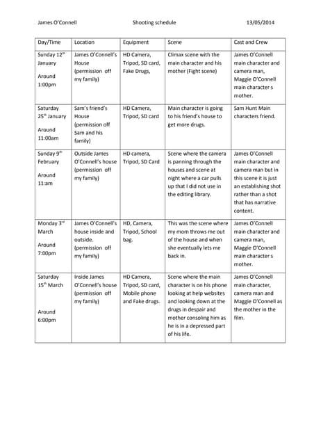 Script rationale | PDF