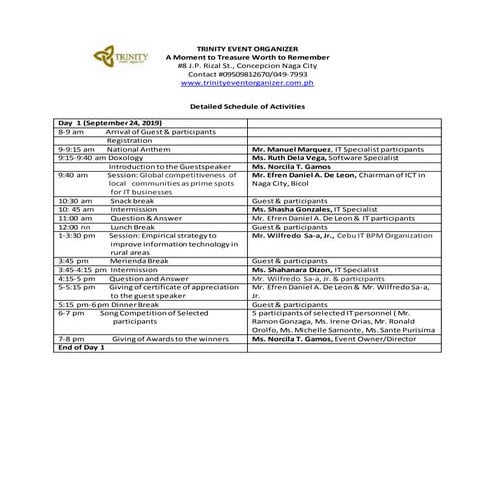 National ict confederation | DOCX