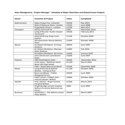 Schedule of major steel door & glazed screen projects | DOC