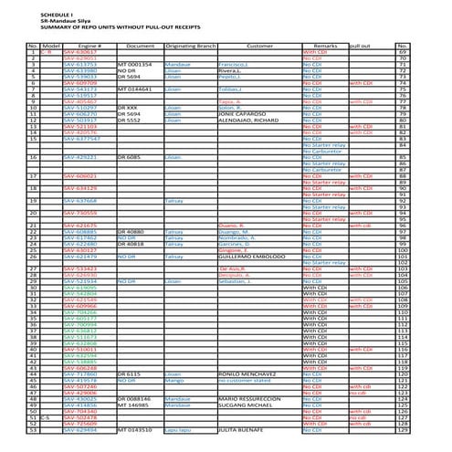 Schedules.Edit1 | XLS