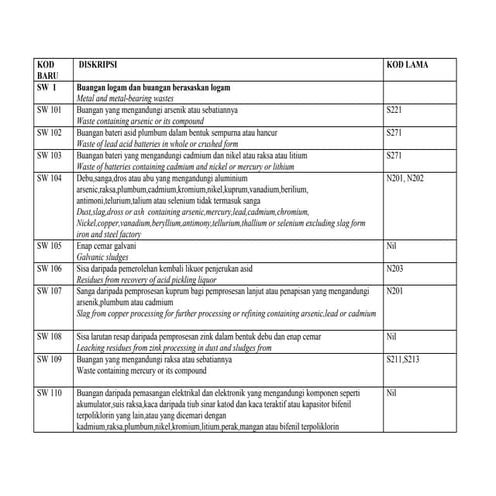 Schedule waste code doe | PDF