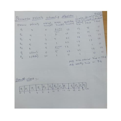 Scheduling Examples.pdf