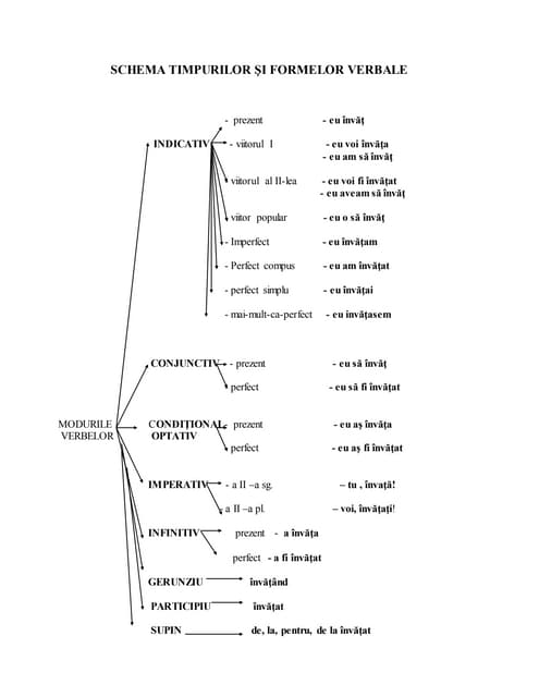 tabel derivate si integrale | PDF
