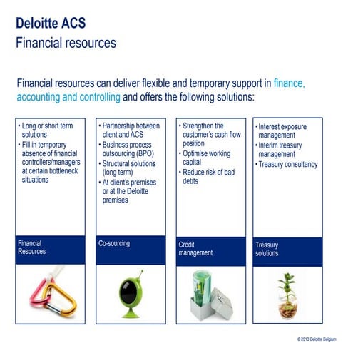 Financial resources | PPTX | Business Accounting & Finance | Business