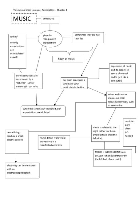 Cap1 this is your brain what is music | PDF
