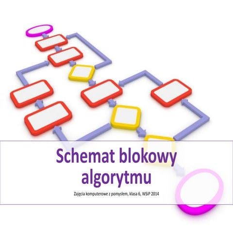 Schemat blokowy algorytmu | PPTX