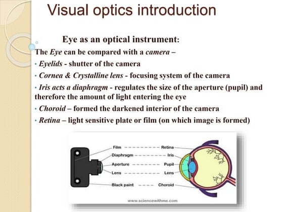 Optics of eye | PPT