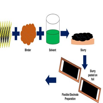 schematic representation of electrode preparation.pptx
