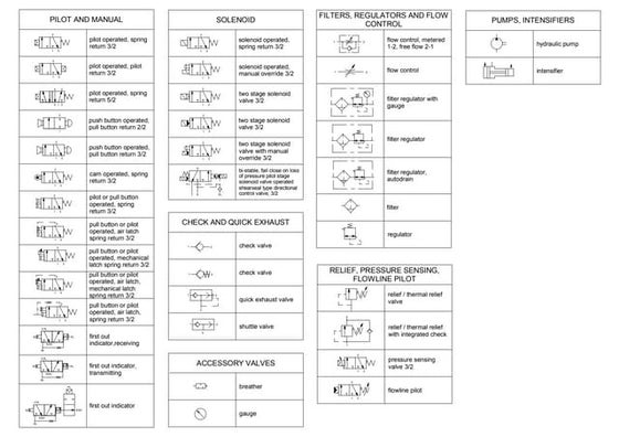 BTU Meter | PPTX | Physics | Science