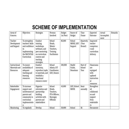 Estimated budget-Four column Matrix.docx