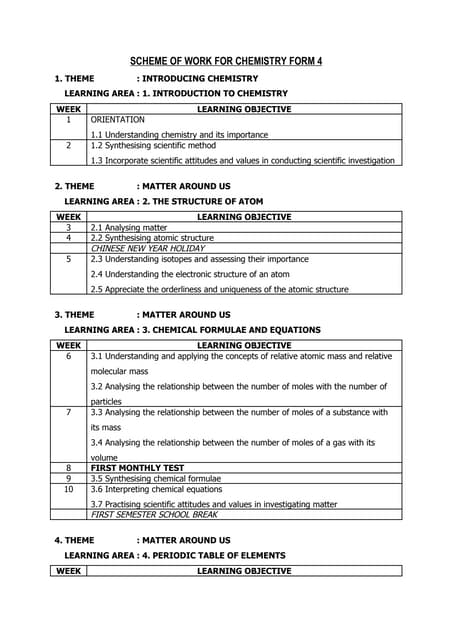 Most Essential Learning Competencies (MELC) in Senior High School (STEM ...