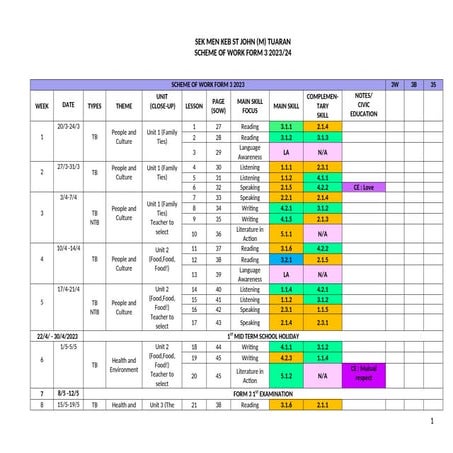 Scheme of Work Form 3 and lesson plan .docx