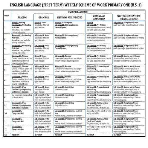 Scheme of work PDF for primary and preschool | PDF