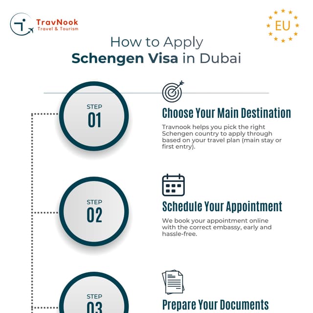 Schengen Travel Visa Requirements: A Simplified Guide | PDF