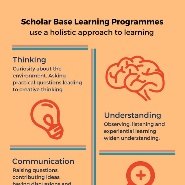 Scholar Base Learning Programmes | PDF