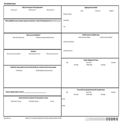 The Digital Marketing Canvas | PDF