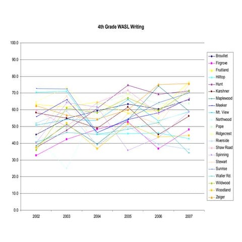 School Comparisons | PPT