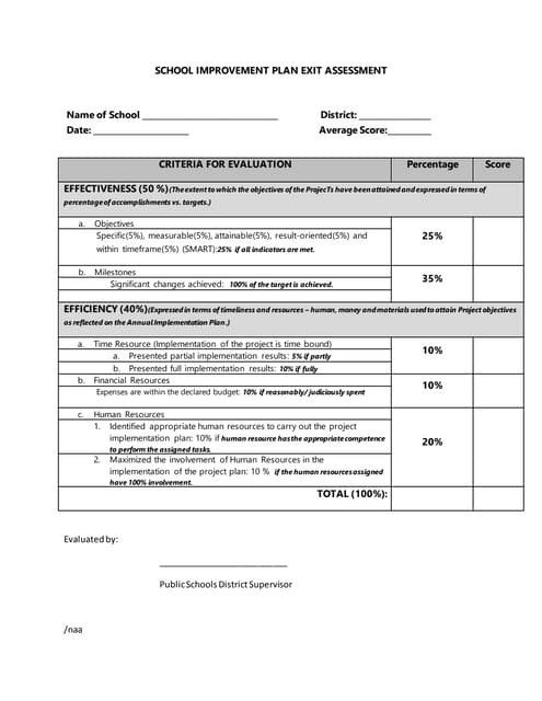 The little dipper | PPT