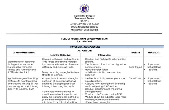 School Learning Action Cell for 2024 - 2025 | DOCX