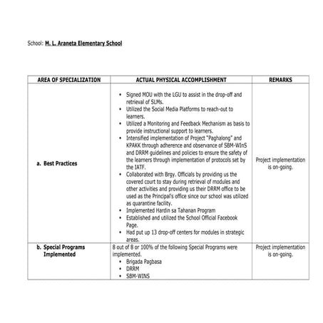 School-Report. for the improvemnr of school.docx