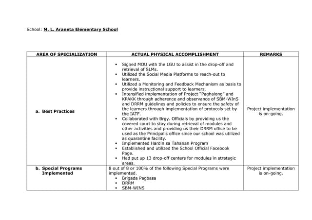 ACTIVITY-COMPLETION-REPORT-TEMPLATE (1).docx