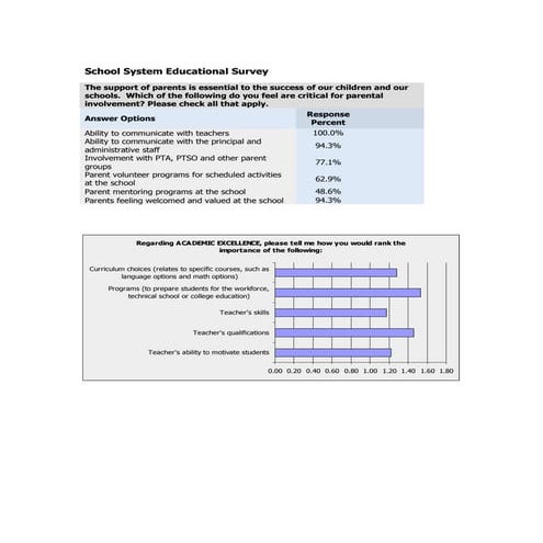 Action research plan | DOC