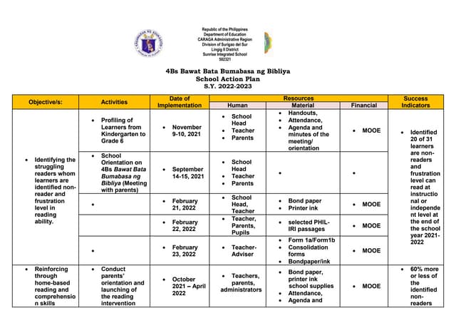 sample template for intramural program 2024 | DOCX
