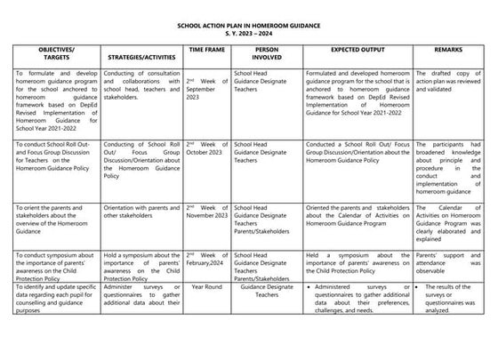 ACTION_PLAN_IN_GAD_SY 2023-2024 for Elementary School.docx