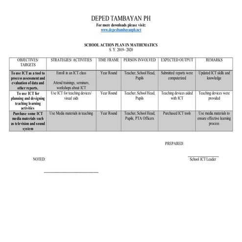 SCHOOL ACTION PLAN IN ICT.doc