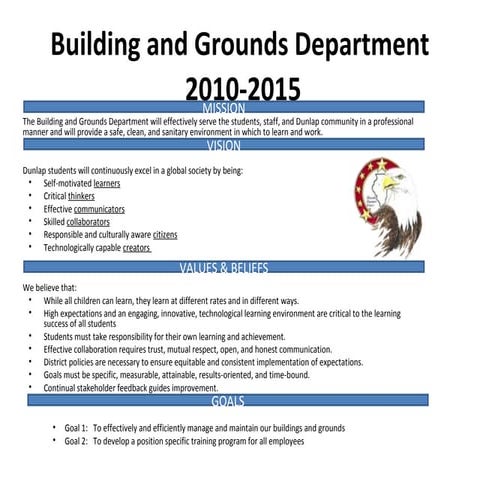 School board buildingsgrounds presentation | PPT
