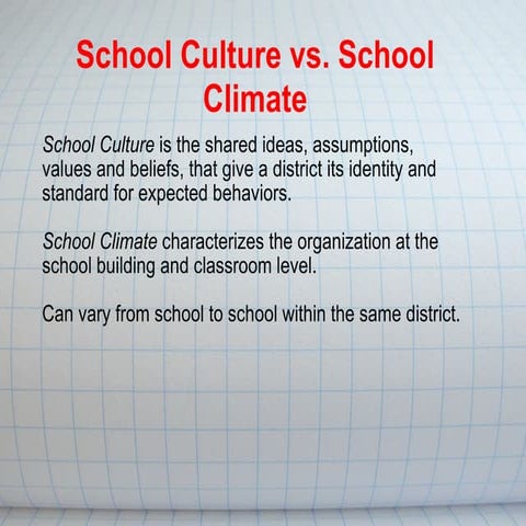 Understanding the Distinction between School Culture and Climate | PDF