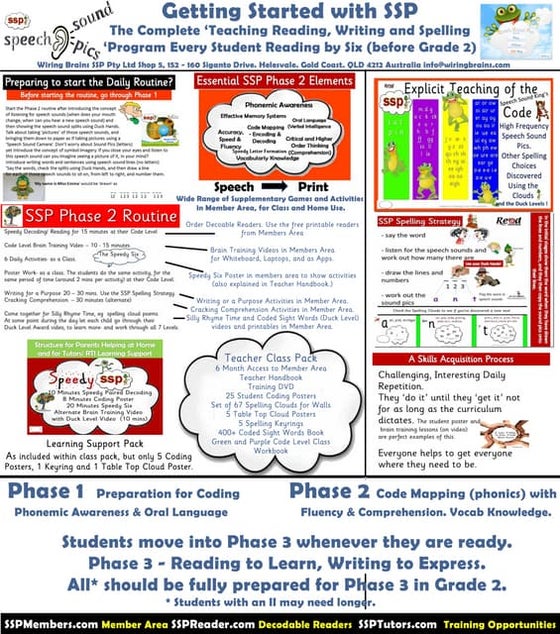 Minecraft : Code Mapping with SSP - Learning to Read and Spell with ...