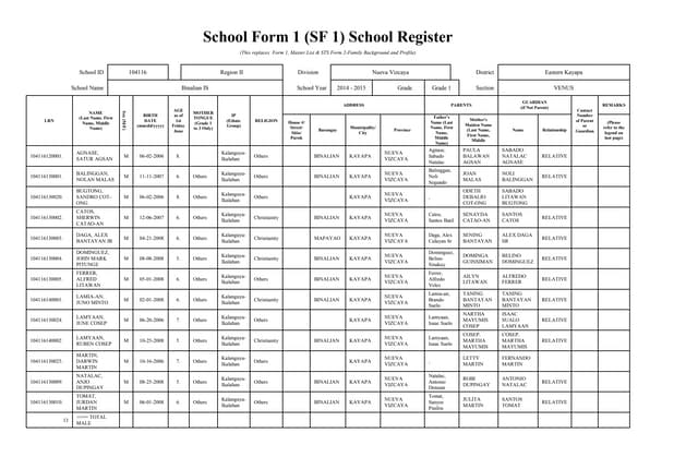 125655 Sayao Ps grade 4 1 sy 2013 2014 school Form 1 ver2014 2 1 1 125655-sayao-ps-grade-4-1-sy-2013-2014-school-form-1-ver2014-2-1-1