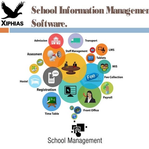 School information management software | PPT