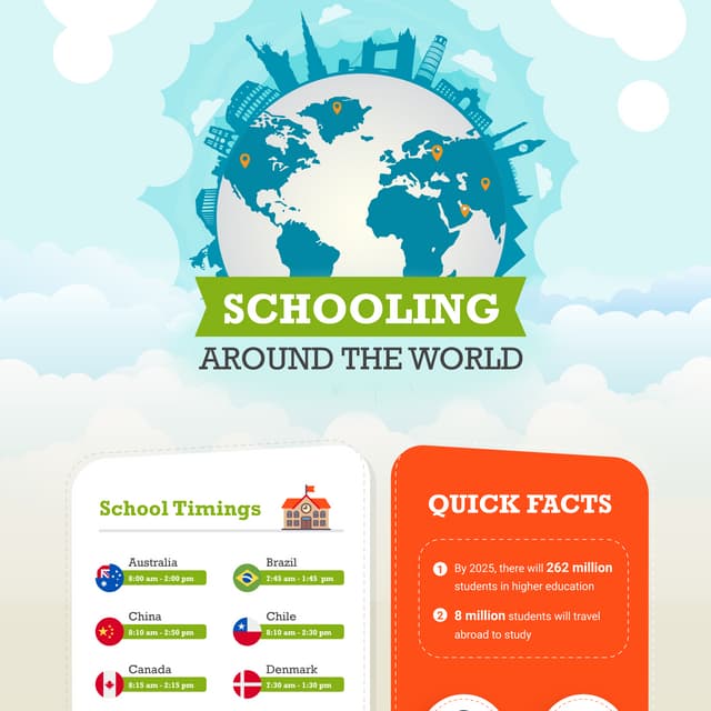 Schooling Around The World | PDF