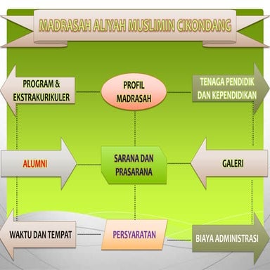 School introduction | PPTX