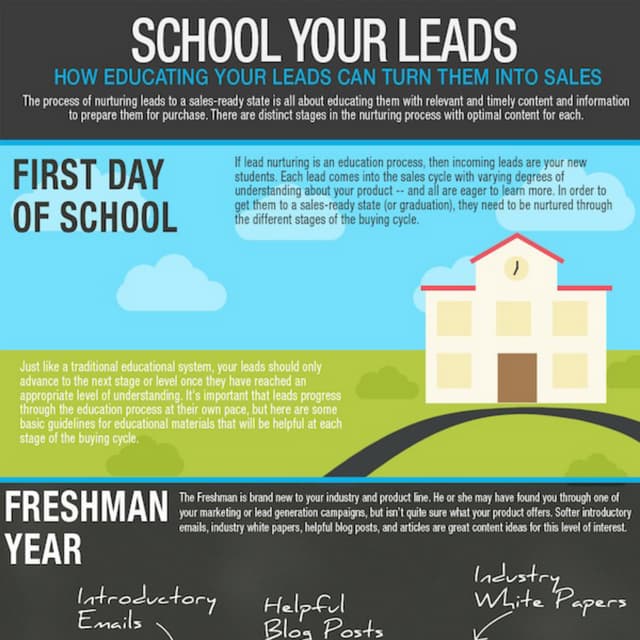 School Your Leads: How Educating Your Leads Can Turn Them Into Sales ...