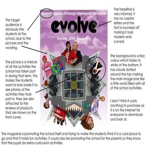 School Magazine Examples | PPT