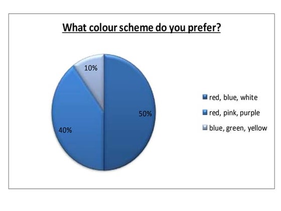Blocking for movie magazine poster | DOC