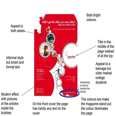 School Magazines | PPT