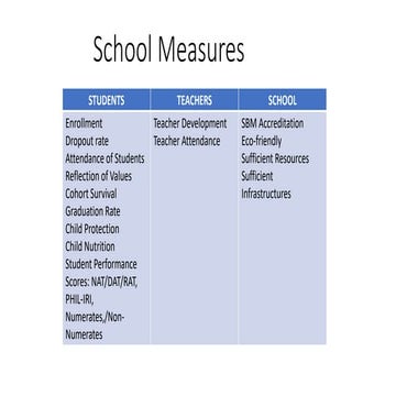 School Measures.pptx