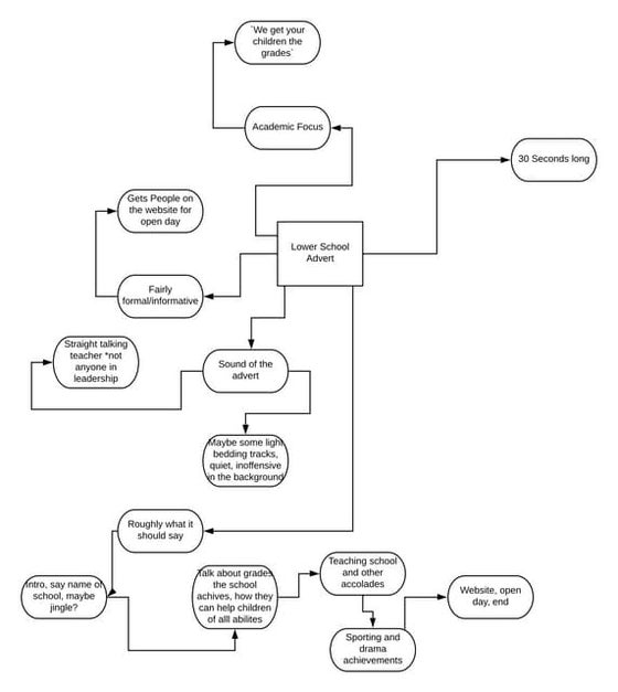 Thriller short film sample script | PDF | Technology & Computing