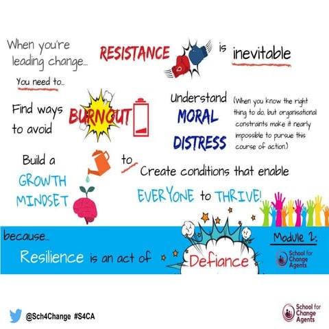 The School for Change Agents module 2: Resilience is an Act of Defiance ...